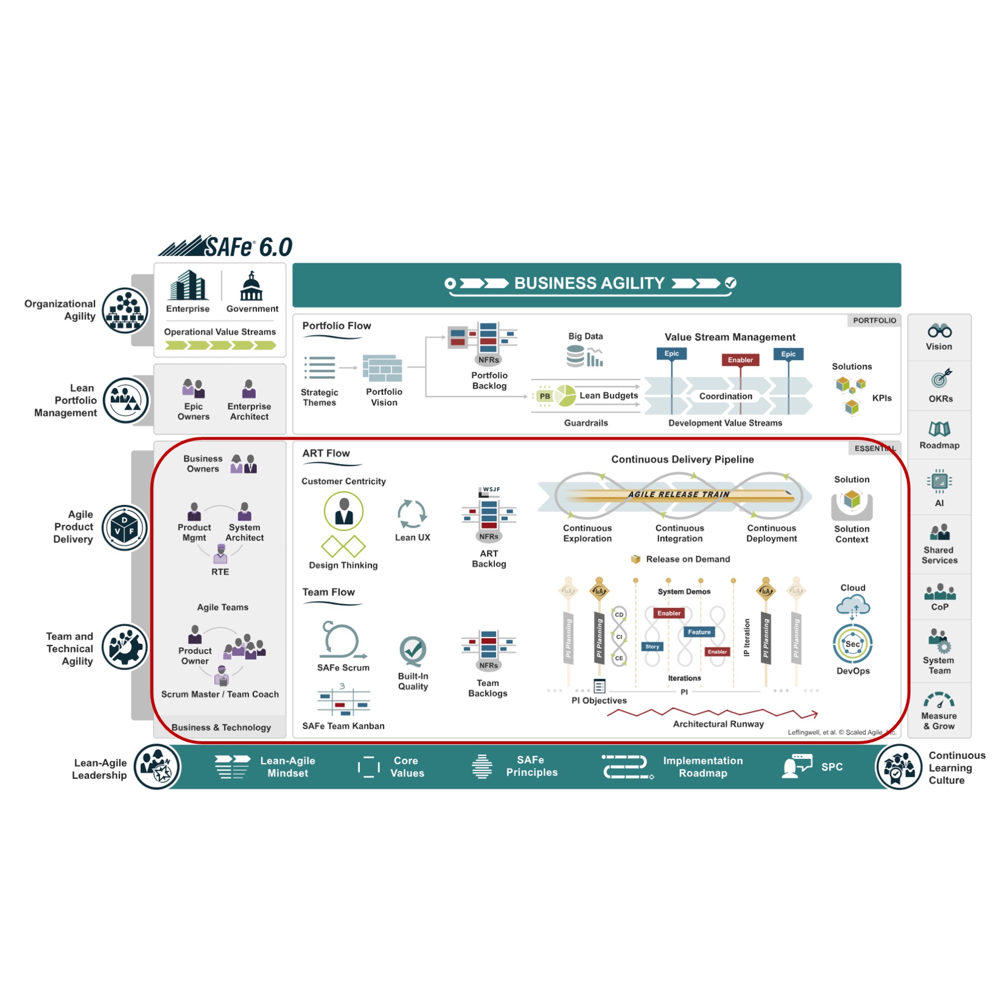 Essential SAFe - ionovpartners.ru